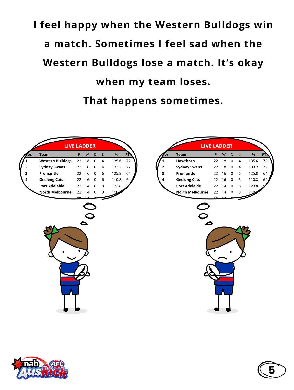 Footy Stories: Being a Footy Fan – AllPlay